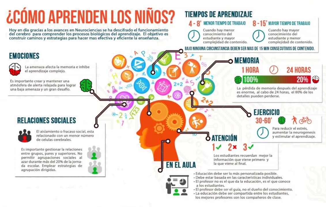Ejemplos De Infografías - Los Mejores Ejemplos De Infografías Creativas