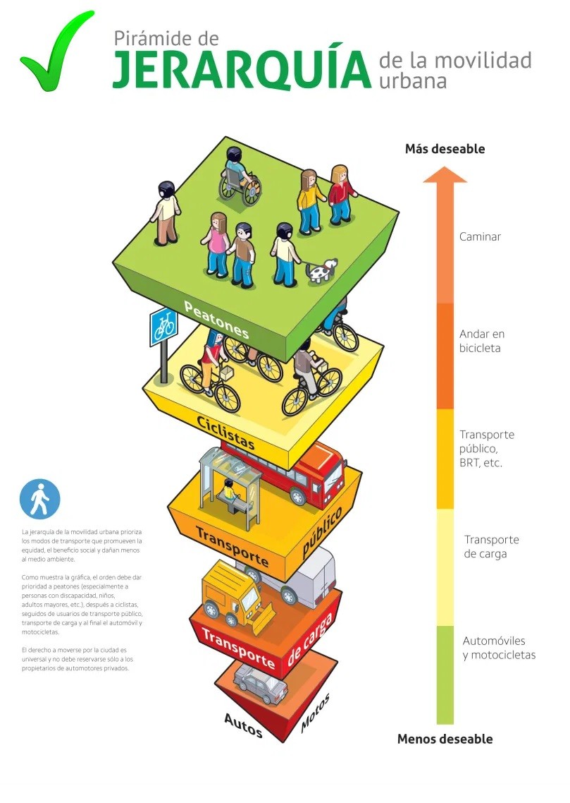 Ejemplos De Infografías - Los Mejores Ejemplos De Infografías Creativas