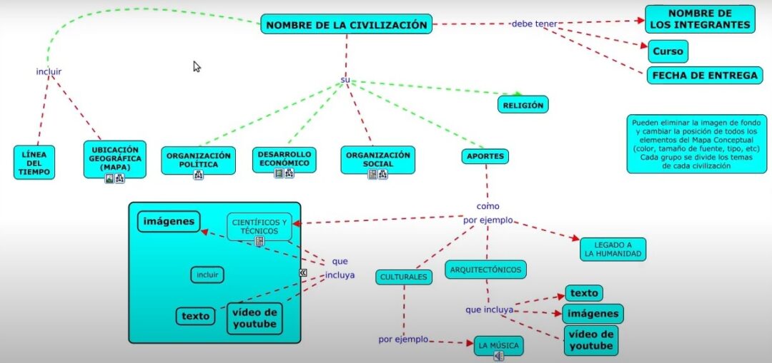 Ejemplo De Un Mapa Conceptual - Mapas Conceptuales Creativos