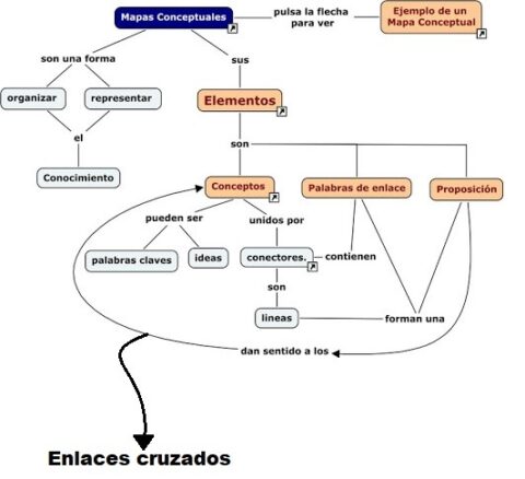 ¿Cómo Se Hace Un Mapa Conceptual?- Explicación Paso A Paso Y Ejemplos