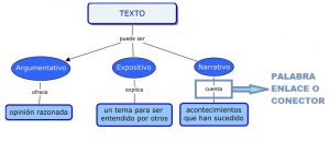 ¿Cómo Se Hace Un Mapa Conceptual?- Explicación Paso A Paso Y Ejemplos