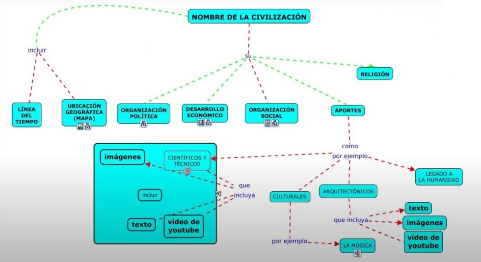 CmapTools Online - Crea Mapas Conceptuales Online Gratis En 5 Minutos