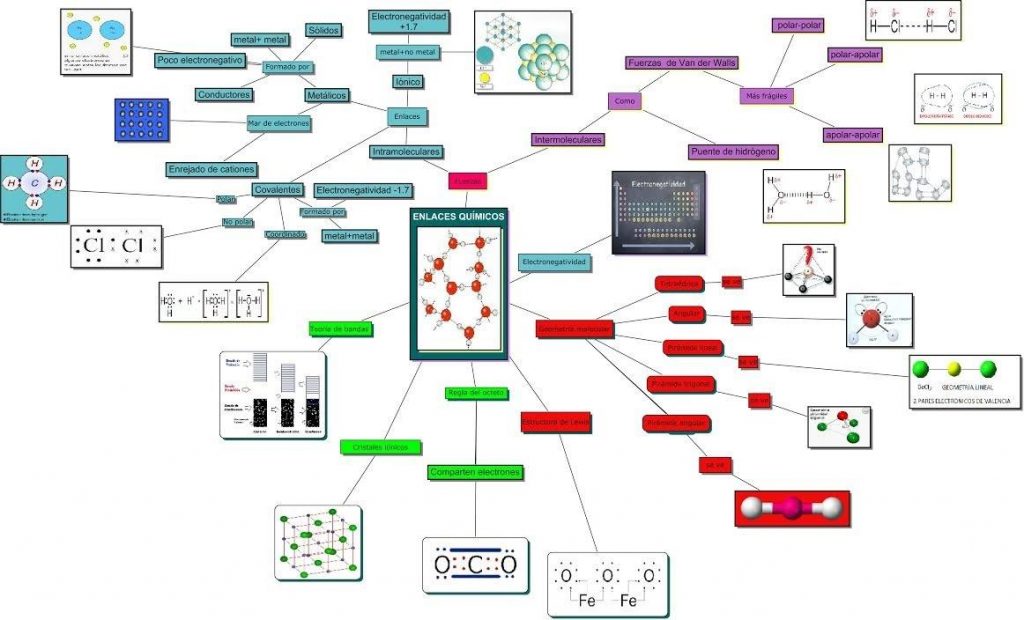CmapTools Online - Crea Mapas Conceptuales Online Gratis En 5 Minutos