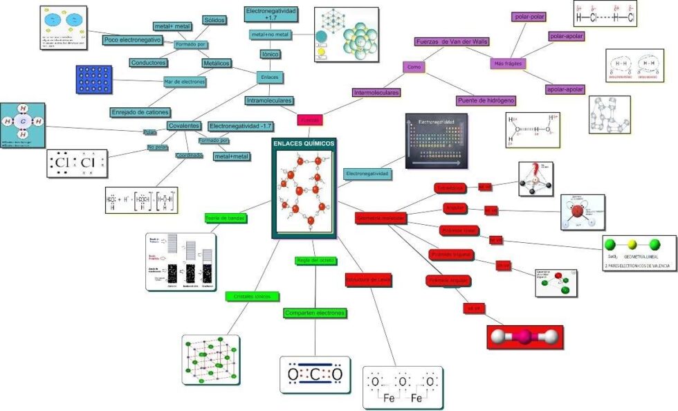 CmapTools Online - Crea Mapas Conceptuales Online Gratis En 5 Minutos