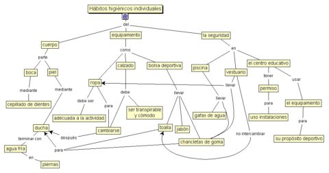CmapTools Online - Crea Mapas Conceptuales Online Gratis En 5 Minutos