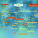 CmapTools Online - Crea Mapas Conceptuales Online Gratis En 5 Minutos