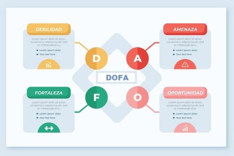 Matriz DOFA ¿Qué Es?¿Cómo Hacer Un Análisis DOFA?