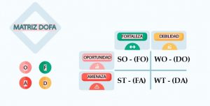 Matriz DOFA ¿Qué Es?¿Cómo Hacer Un Análisis DOFA?