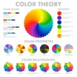 Color - Definición, componentes, teorías, tipos y psicología