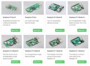 Raspberry Pi - ¿Qué Es?, Funciones, Tipos, Piezas Y Especificaciones